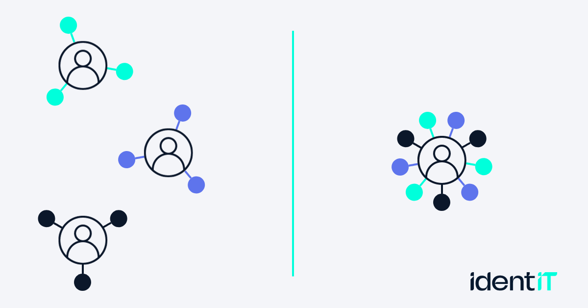 Centralized Management of Customer Identities and Access: A Game-Changer - IdentIT