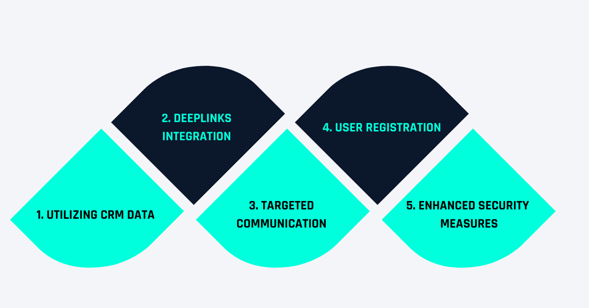 Reference Case: Revolutionizing Digital Onboarding: IdentIT's Solution ...